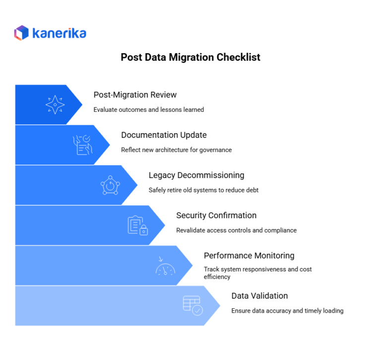 Data Migration Checklist: Avoid Risk & Downtime