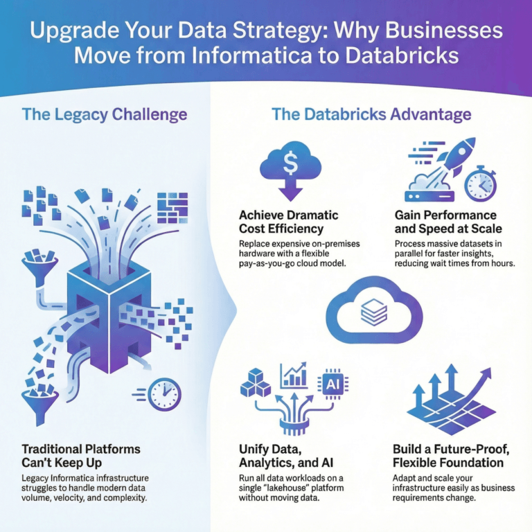 How to Migrate Informatica to Databricks Best Way